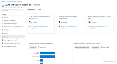 10 built in azure ad reports to spot anomalous user activities