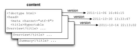documentation hypertable big data big performance