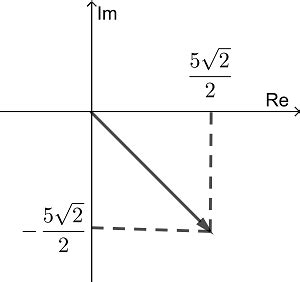 Complex Numbers The Basics