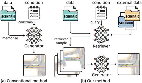 Retrievalaugmentedgeneration Rag Llm Ai Datascience Retrieval Augmented Generation