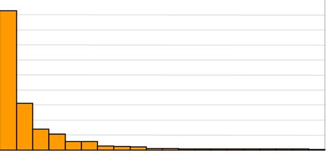 Ks Distance And Ranking Of Input Random Variables Download