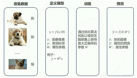 传统图像算法和深度学习图像处理的区别传统图像处理与深度图像处理的区别 Csdn博客