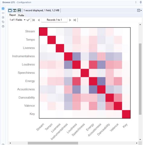 Dashboard Week Day 4 Spotify Data The Data School