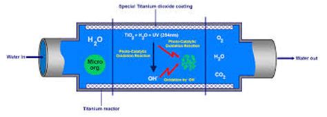 Catalytic Electro Oxidation Ywt India