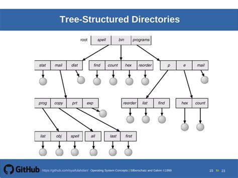 Operating System Ch10 File System Interface Ppt