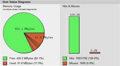 APC Configuration For Magento Magento X