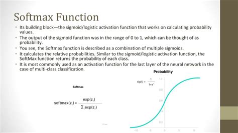 Activation Function Pptx