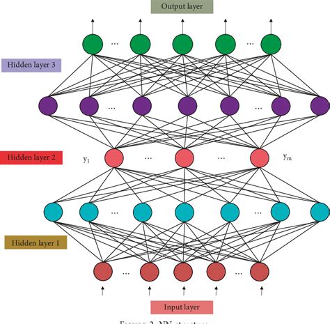 Figure 2 From Design Of Psychological Well Being Education Environment Scheme Based On Deep