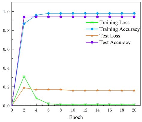 Buildings Free Full Text Building Surface Crack Detection Using