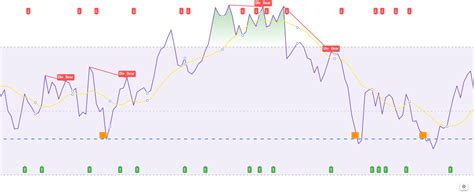 user manual thadi rsi relative strength index with divergence