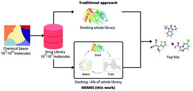 Memes Machine Learning Framework For Enhanced Molecular Screening