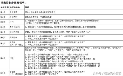 Excel制作财务报表excel怎么制作报表 正数办公