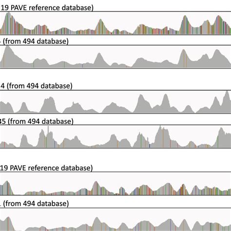 Examples Of Reads Mapped To Sequences The Figure Shows The Coverage