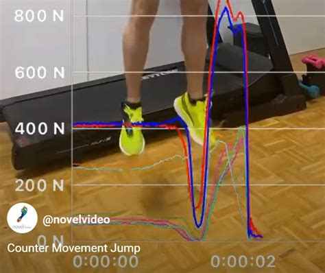 Performance Diagnostics Novel De