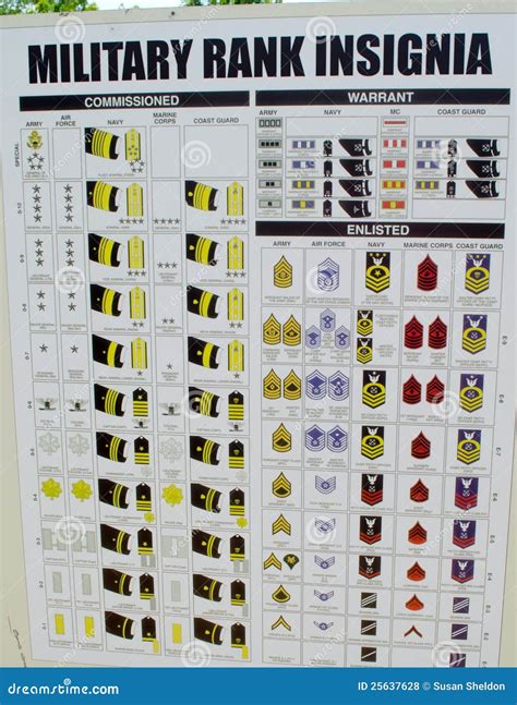 Military Rank List Military Strength Ranking Yacmlb