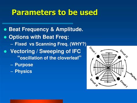 PPT Interferential Current IFC PowerPoint Presentation Free Download ID