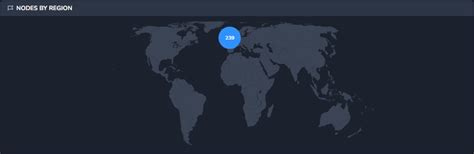 Kubernetes Dashboard Cluster View Coralogix Docs