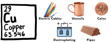 Copper Industry In India And World