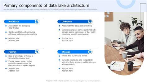 Primary Components Of Data Lake Architecture Data Lake Data Lake Architecture And The Future Ppt