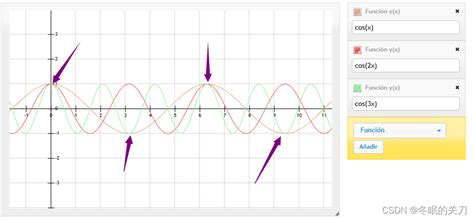 【fft】快速傅里叶变换 Csdn博客