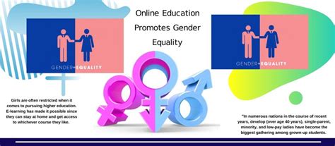 Gender Equality And Education
