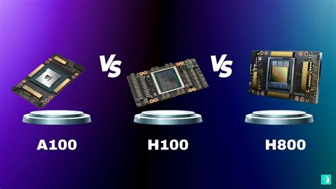 Nvidia A100 Vs H100 Vs H800 2025 Which Ai Powerhouse Gpu Delivers Best Roi
