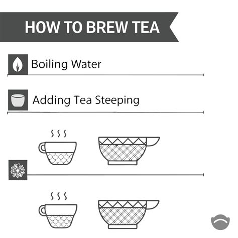 How To Brew Tea Infographic 59525010 Vector Art At Vecteezy