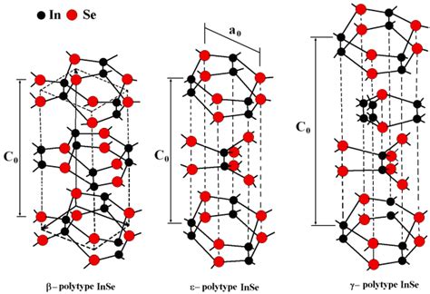 The Advent Of Indium Selenide Synthesis Electronic Properties