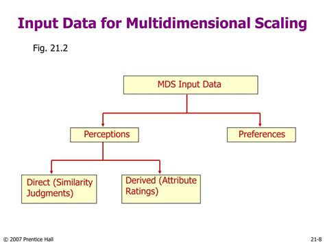 Ppt Multidimensional Scaling And Correspondence Analysis Powerpoint