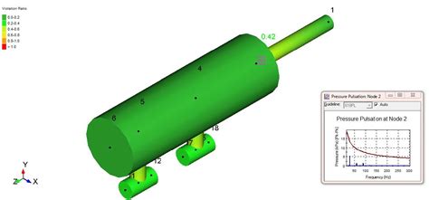 Api 618 Reciprocating Compressor Pulsation And Vibration Analysis Mechartes