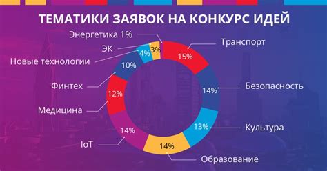 Объявлены 125 финалистов Hackathon 2025 Создание во взаимодействии