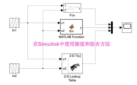 Simulink插值拟合哔哩哔哩bilibili
