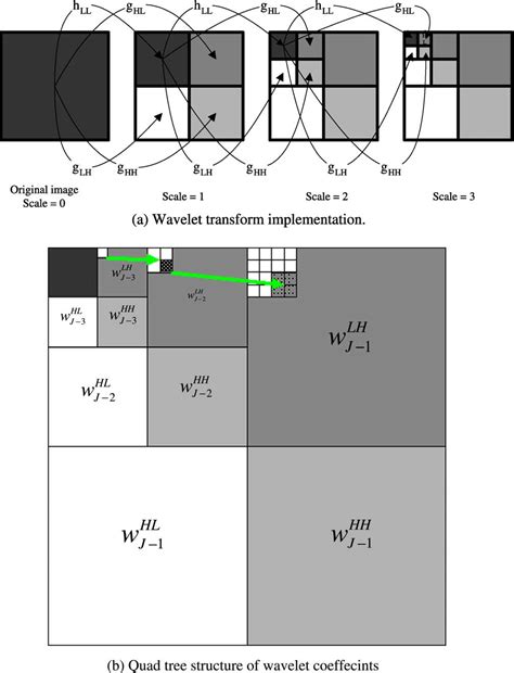 Figure 1 From Boundary Refinements For Wavelet Domain Multiscale