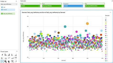 Unite Real Time And Batch Analytics Using The Big Data Lambda