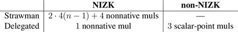 Table 2 From The Inspection Model For Zero Knowledge Proofs And