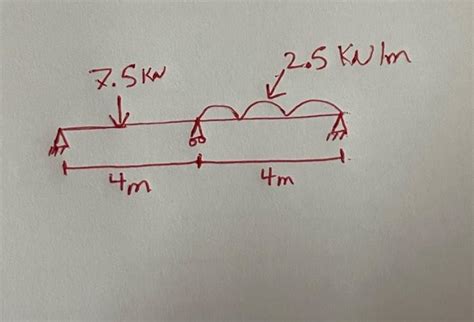 solved using flexibility method system approach find mb