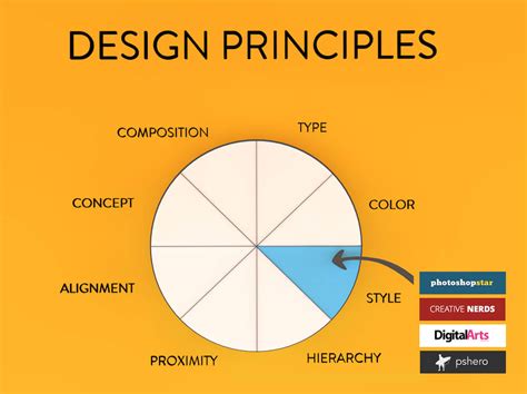 User Stories And Wireframing · Gitbook