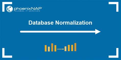 What Is Database Denormalization {techniques To Optimize A Database}