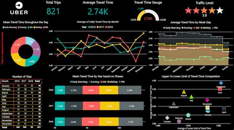 create interactive power bi dashboards and visualizations by mr simran