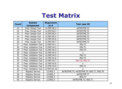 Ppt Build 2 System Testing Transition And Deployment Powerpoint Presentation Id 5146080