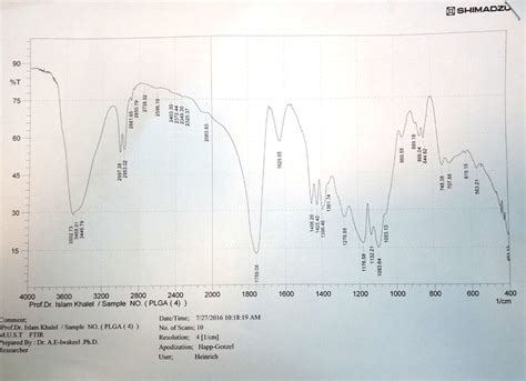 Why Terminal Groups In Polymers Do Not Appear On ATR FTIR While They Appear On FTIR Instruments