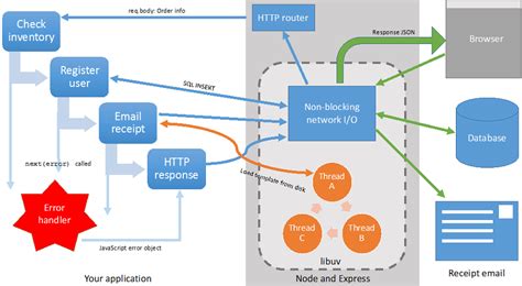 1 Welcome To Node Js Node Js In Action Second Edition