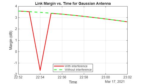 interferencefromsatconstellationoncommunicationslinkexample 23 png