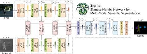 [pdf] sigma siamese mamba network for multi modal semantic