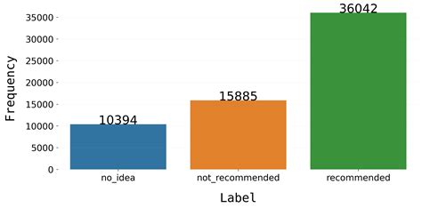 Parsbert Transformer Based Model For Persian Language Understanding