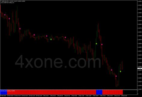 inverse stochastic system 4xone