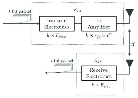 First Order Radio Model Download Scientific Diagram