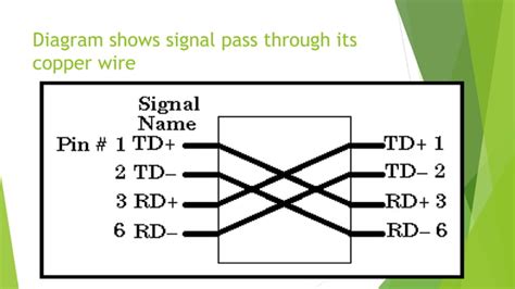 Making Ethernet Cable Cable Pinouts Tools And Equipment PPT