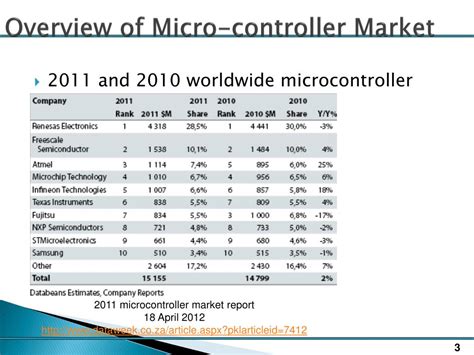 ppt ee138 introduction to embedded control system design powerpoint