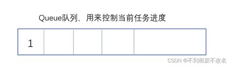 java根据数组生成二叉树对象 数组转二叉树java CSDN博客